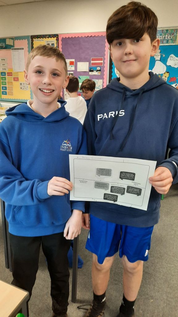 Safety Internet Day and Mental Health Week – Inshes Primary School